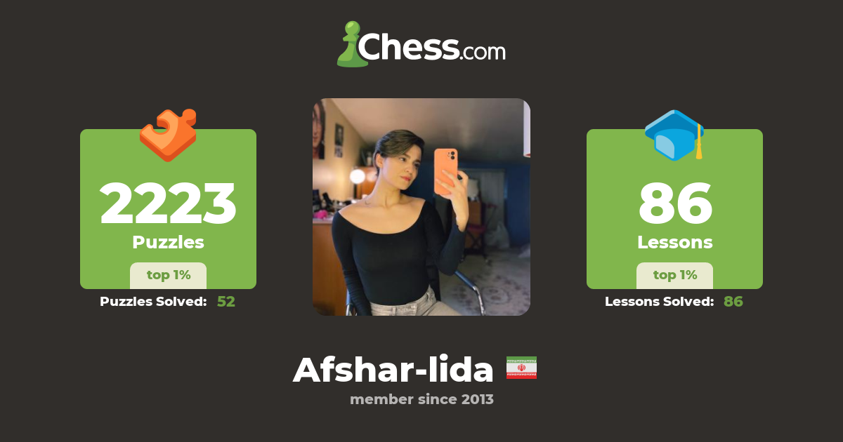 lida afshar (Afshar-lida) - Chess Profile - Chess.com