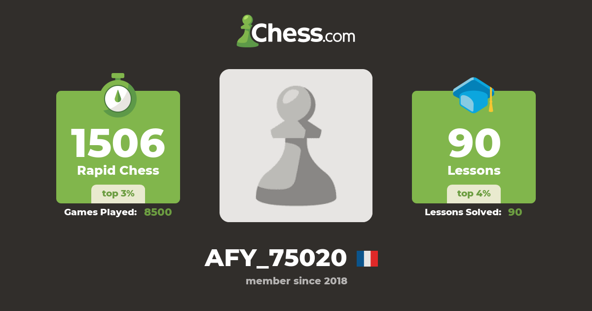 AFY_75020 - Chess Profile - Chess.com
