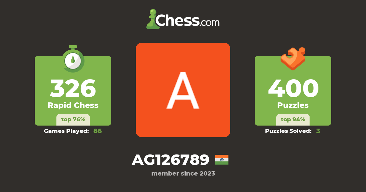 Akshaj Gupta (AG126789) - Chess Profile - Chess.com
