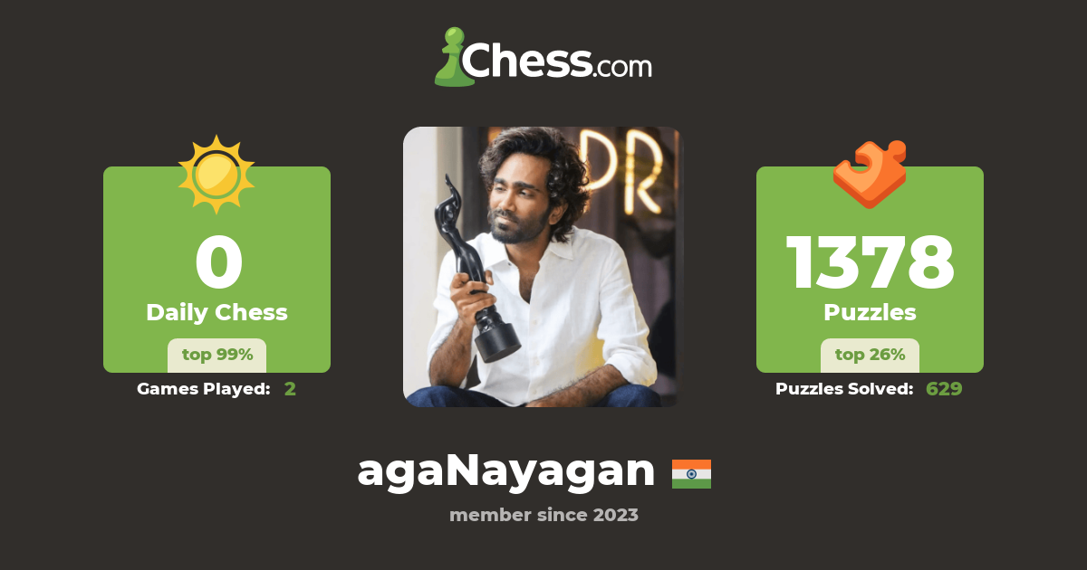 pradeep Ranganathan (agaNayagan) - Chess Profile - Chess.com