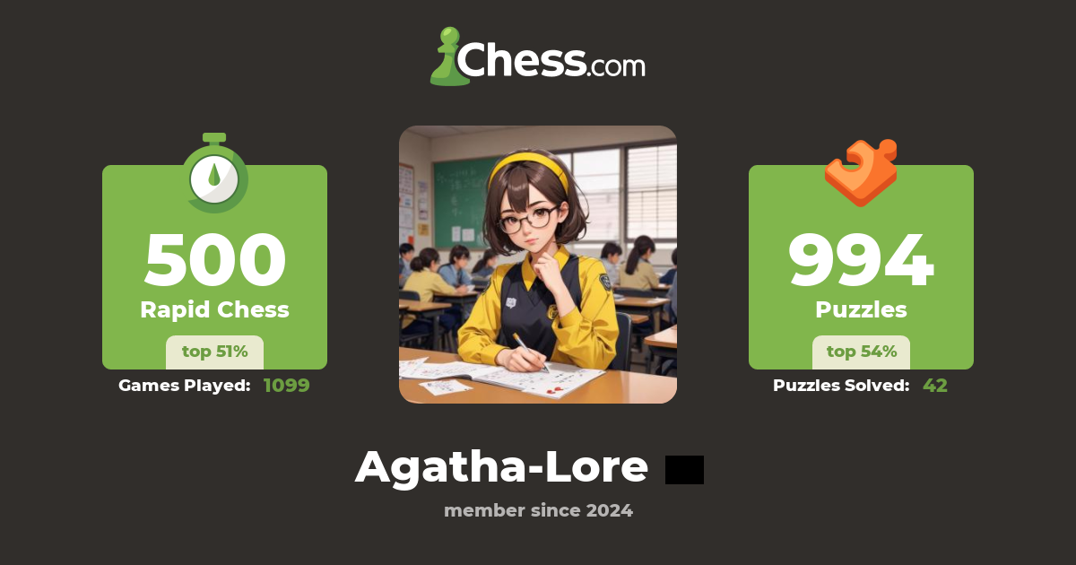 Agatha (Agatha-Lore) - Chess Profile - Chess.com