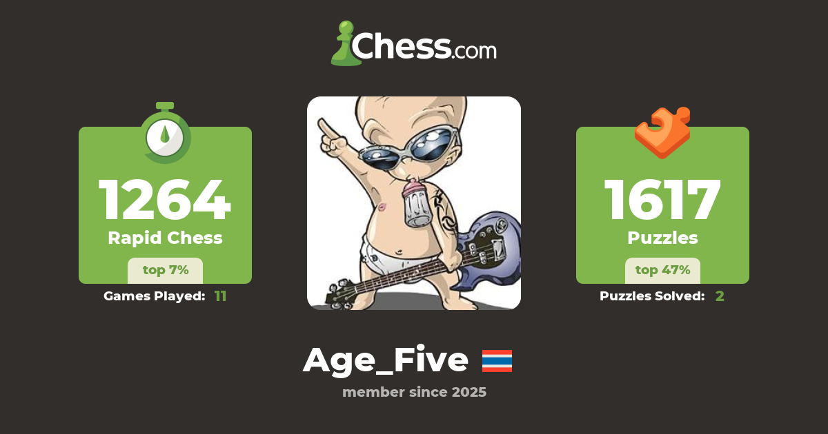 Age_Five - Chess Profile - Chess.com