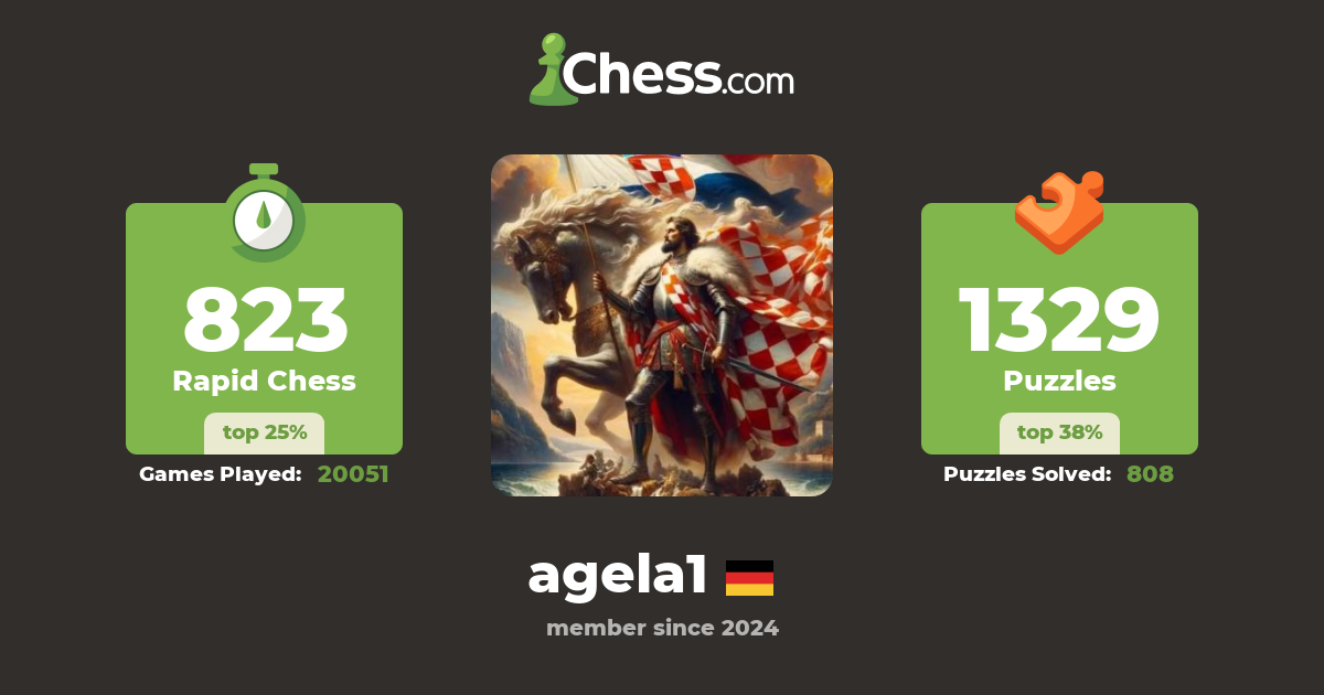 agela1 - Chess Profile - Chess.com