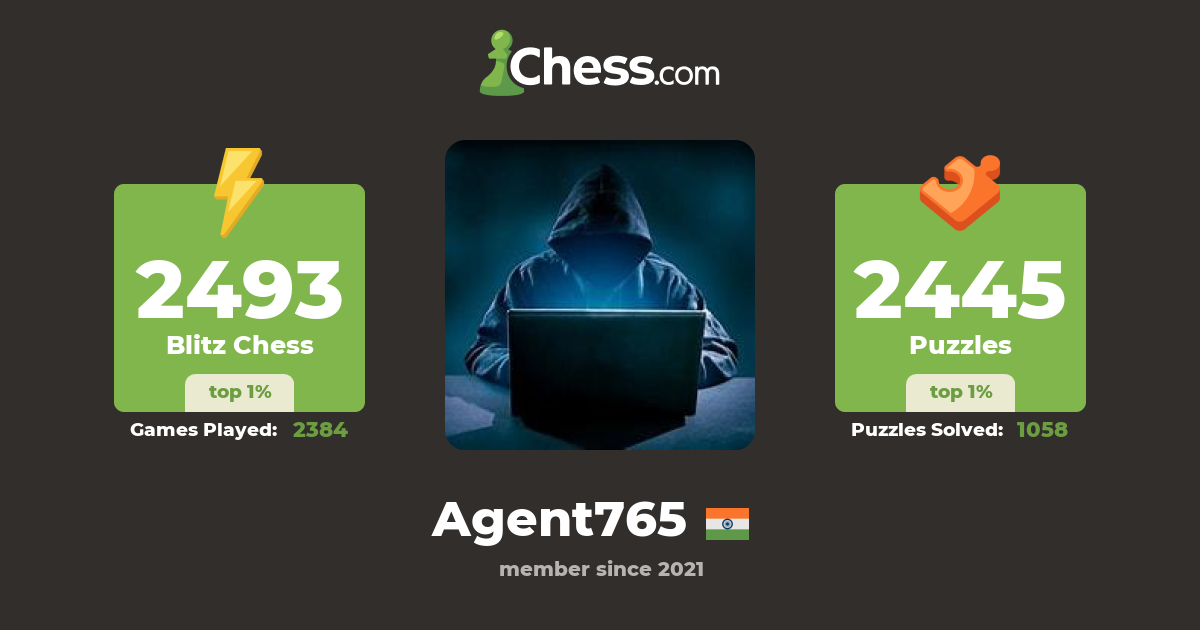 Agent765 - Chess Profile - Chess.com