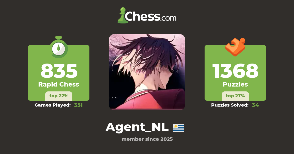 Agent_NL - Chess Profile - Chess.com