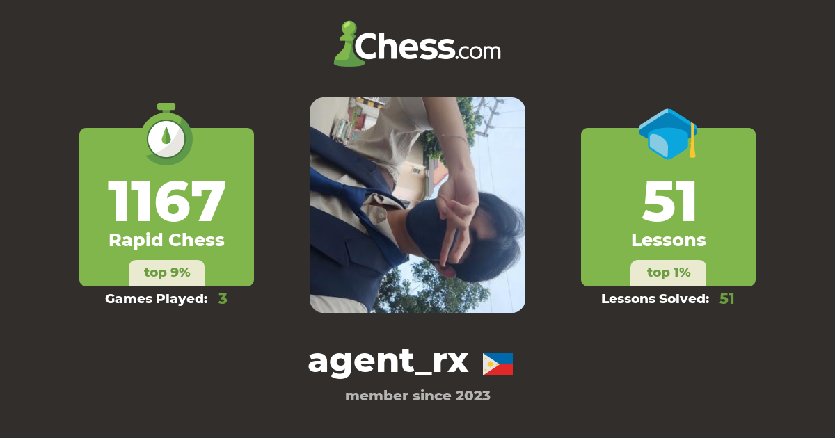 Ron Lemuel Gabuyo (agent_rx) - Chess Profile - Chess.com