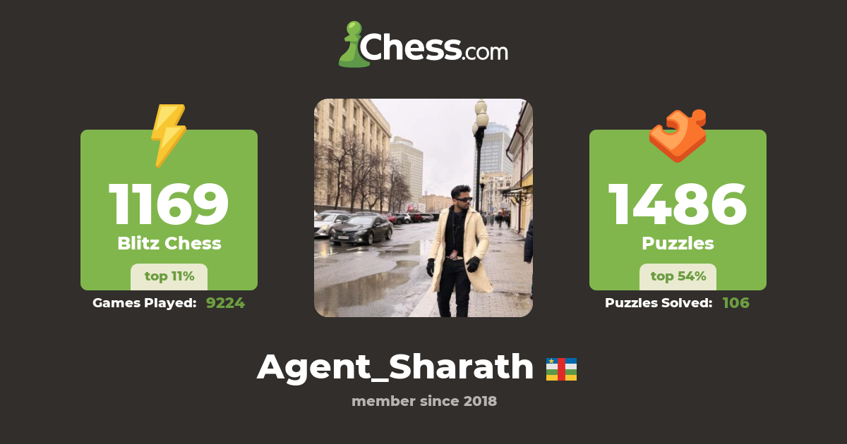 Sharath (Agent_Sharath) - Chess Profile - Chess.com