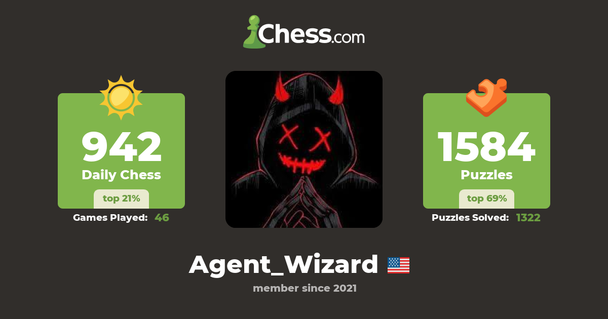 Agent_Wizard - Chess Profile - Chess.com