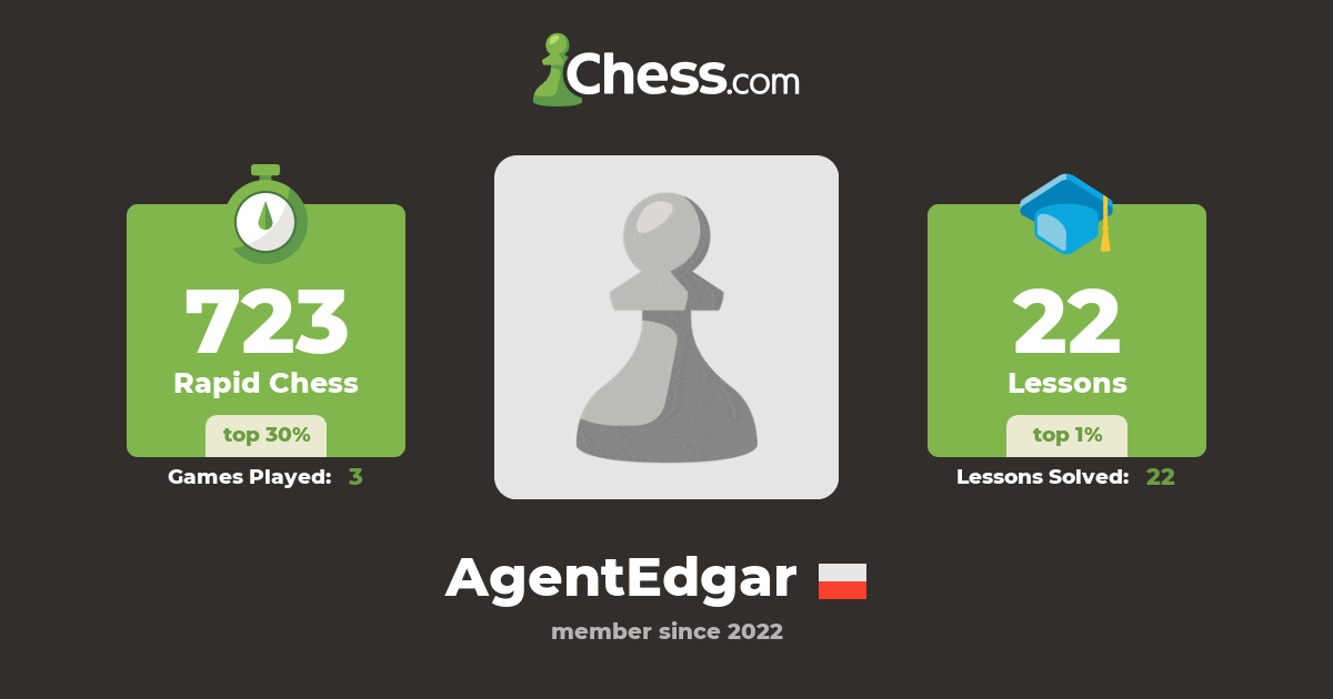 AgentEdgar - Chess Profile - Chess.com