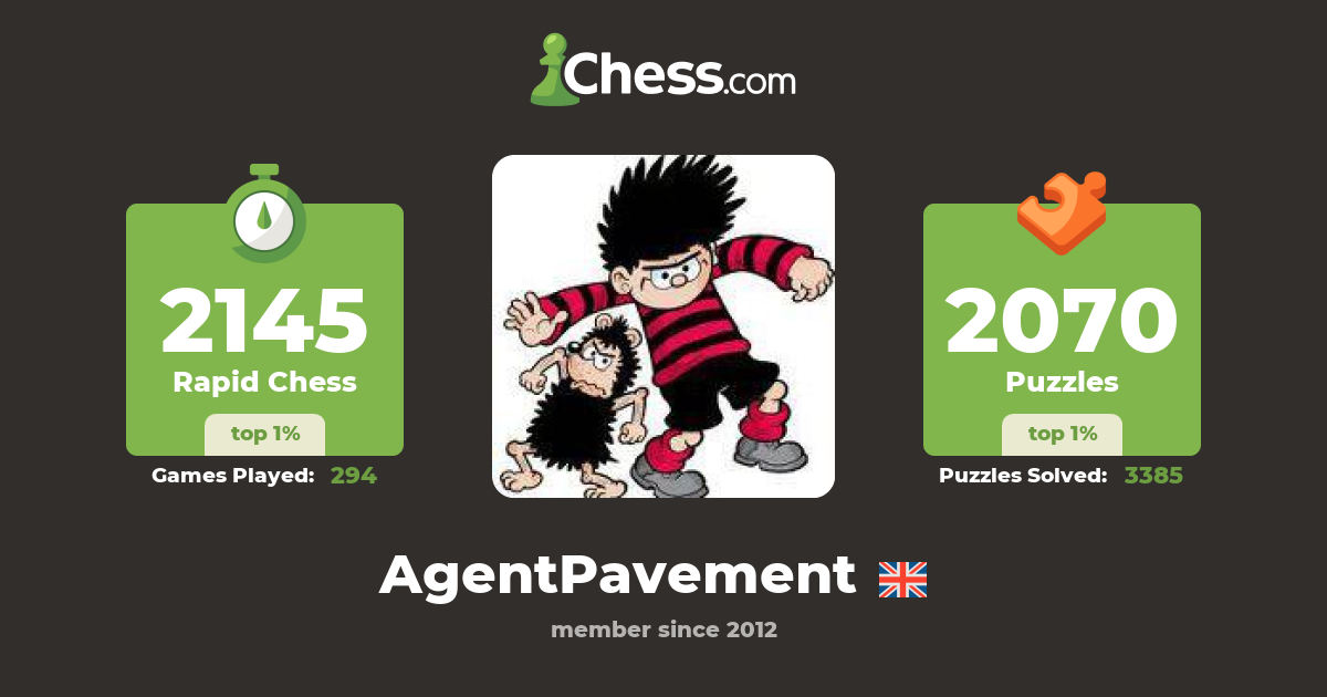 Dennis Stokes-Carter (AgentPavement) - Chess Profile - Chess.com