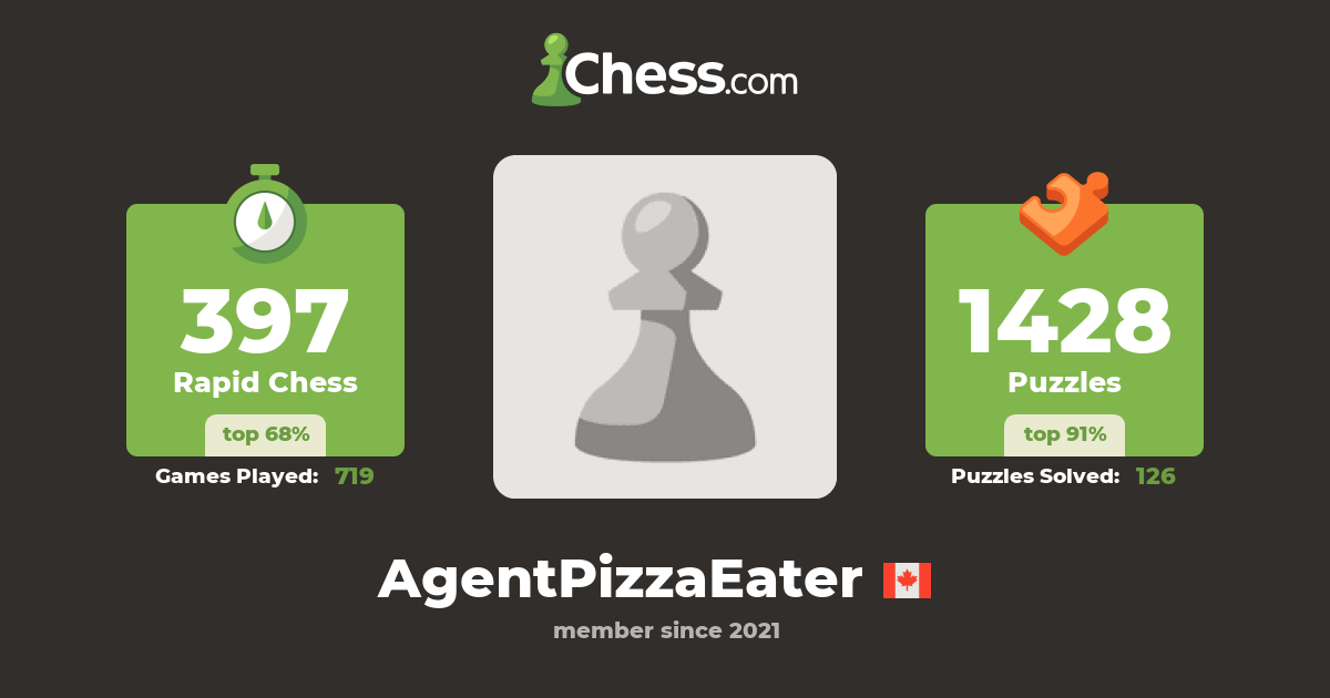 AgentPizzaEater - Chess Profile - Chess.com