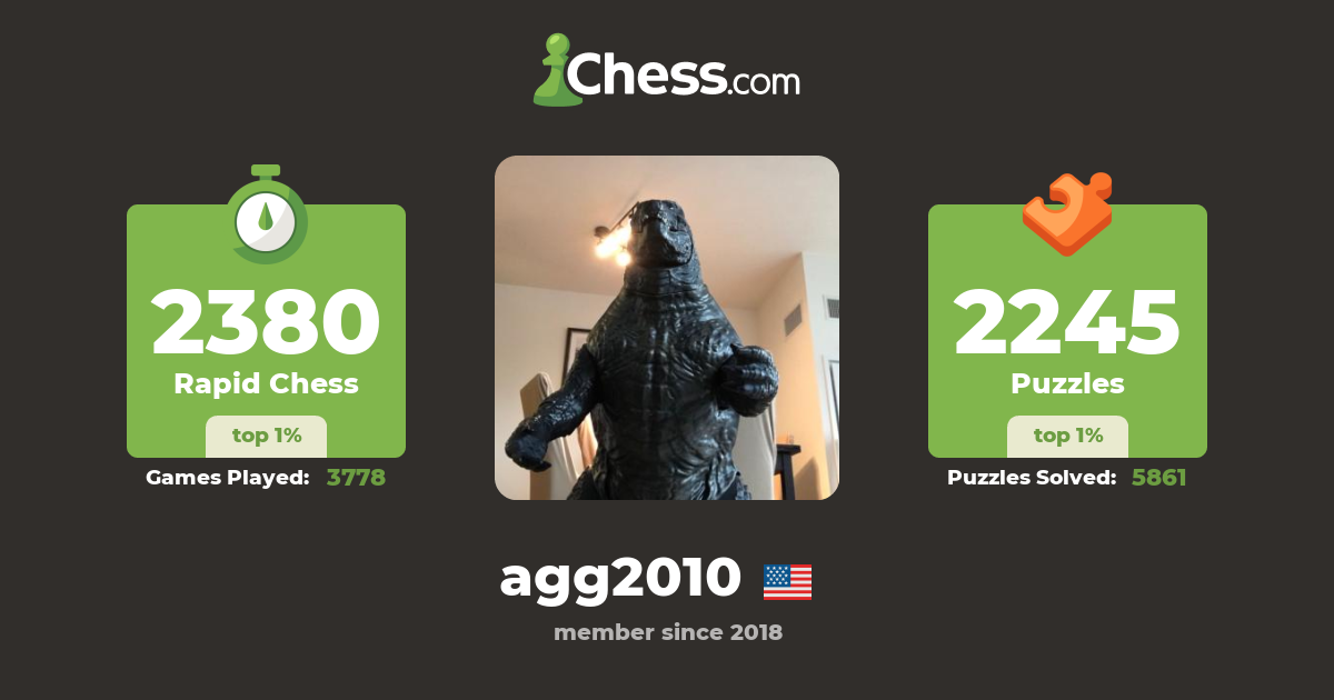 Adam Gordon (agg2010) - Chess Profile - Chess.com