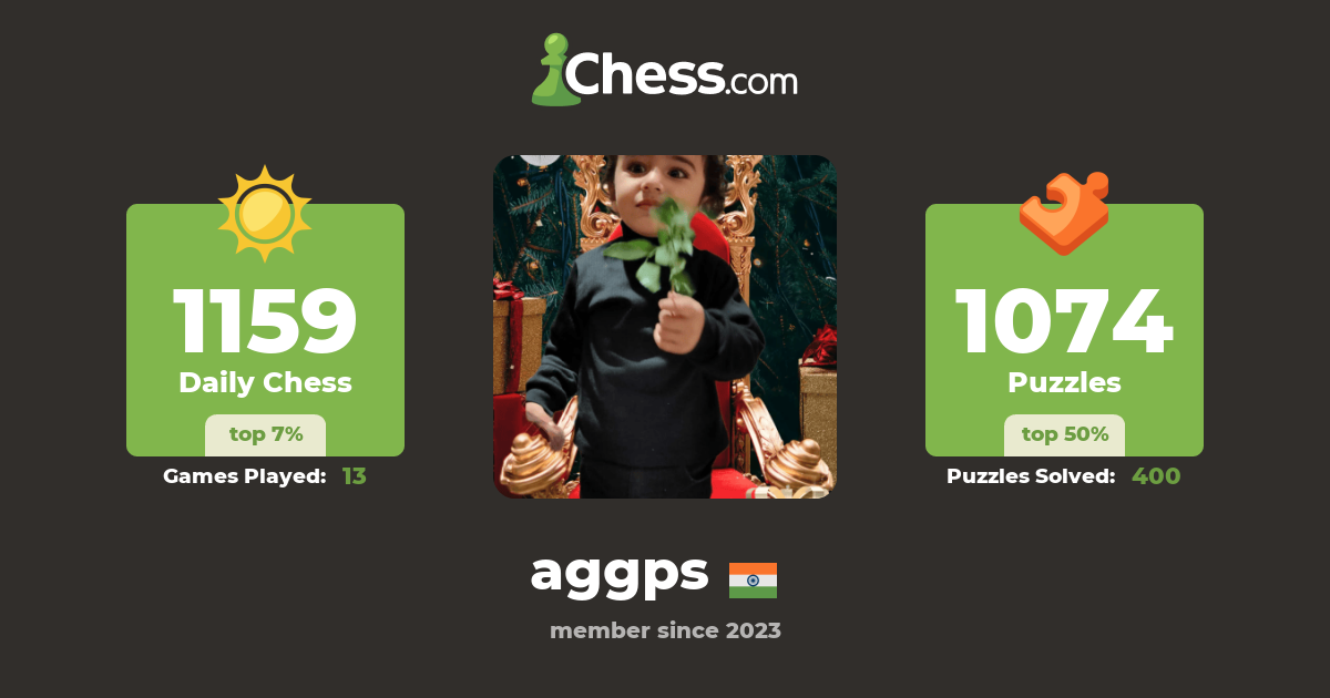 bharat (aggps) - Chess Profile - Chess.com