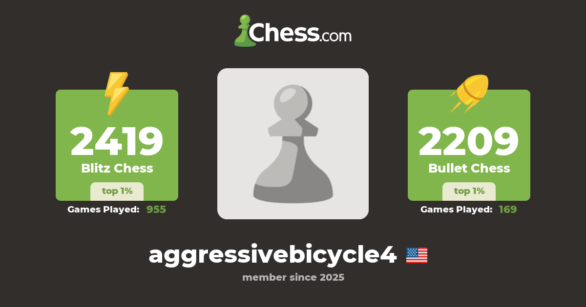 aggressivebicycle4 - Chess Profile - Chess.com