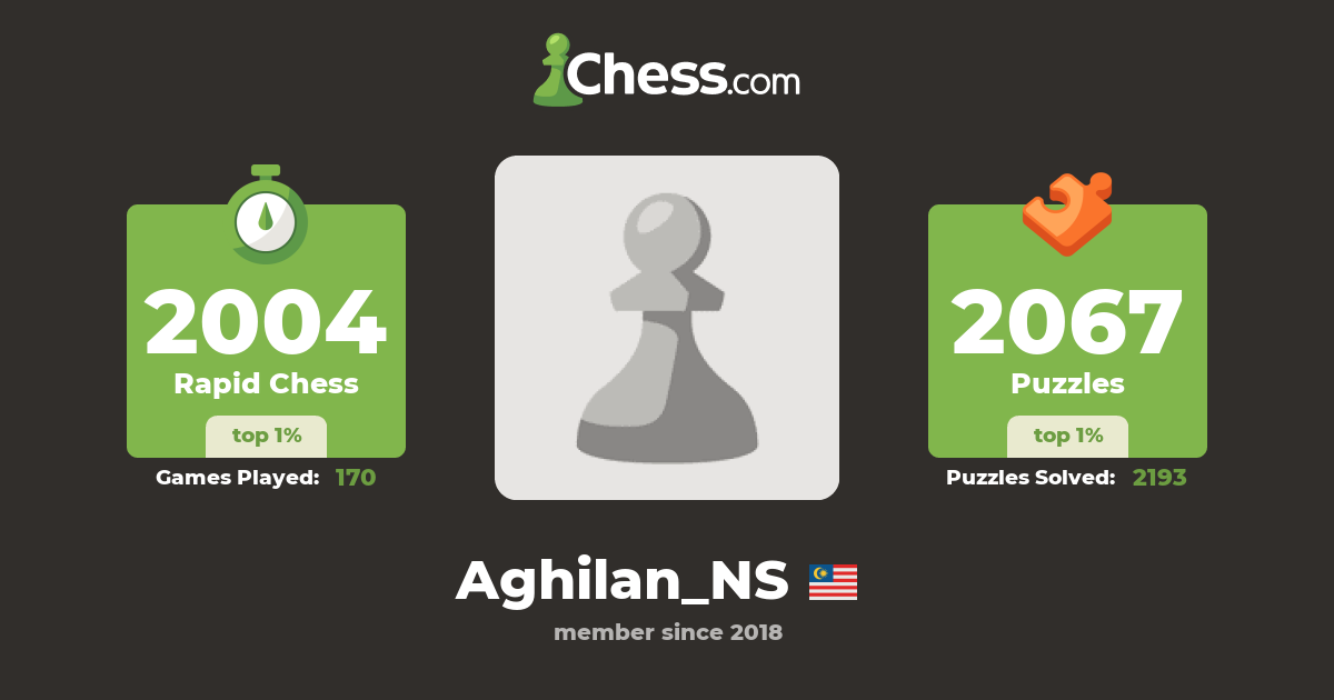 Aghilan Naythean Sinnapar (Aghilan_NS) - Chess Profile - Chess.com