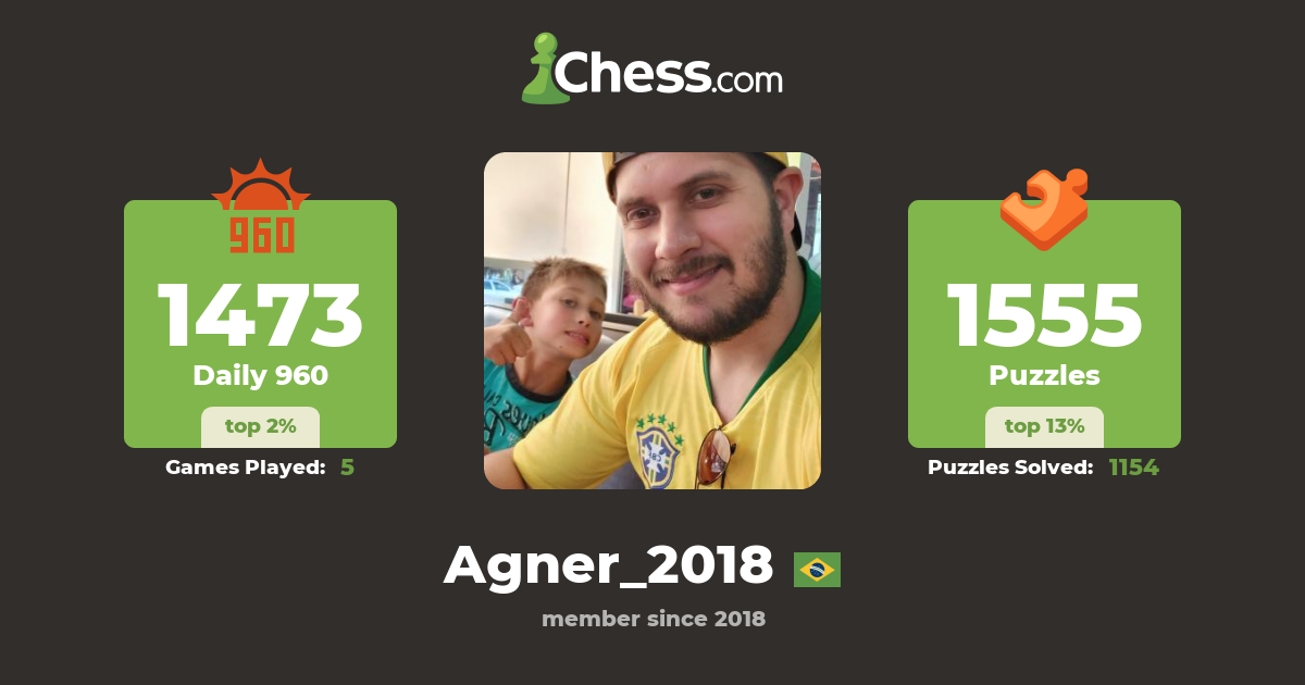Agner (Agner_2018) - Chess Profile - Chess.com