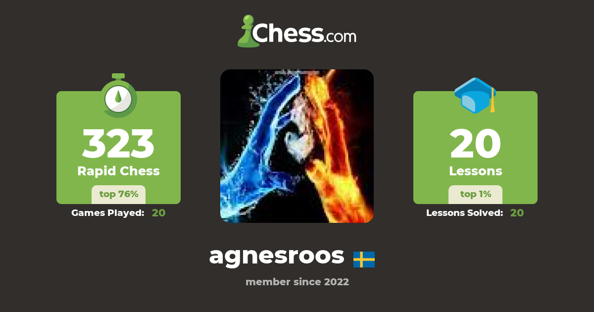 Agnes Roos (agnesroos) - Chess Profile - Chess.com