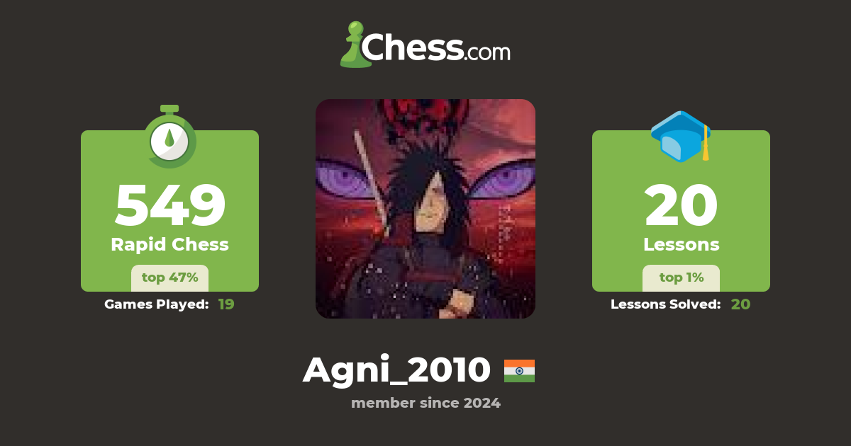 Agnidip Dey (Agni_2010) - Chess Profile - Chess.com