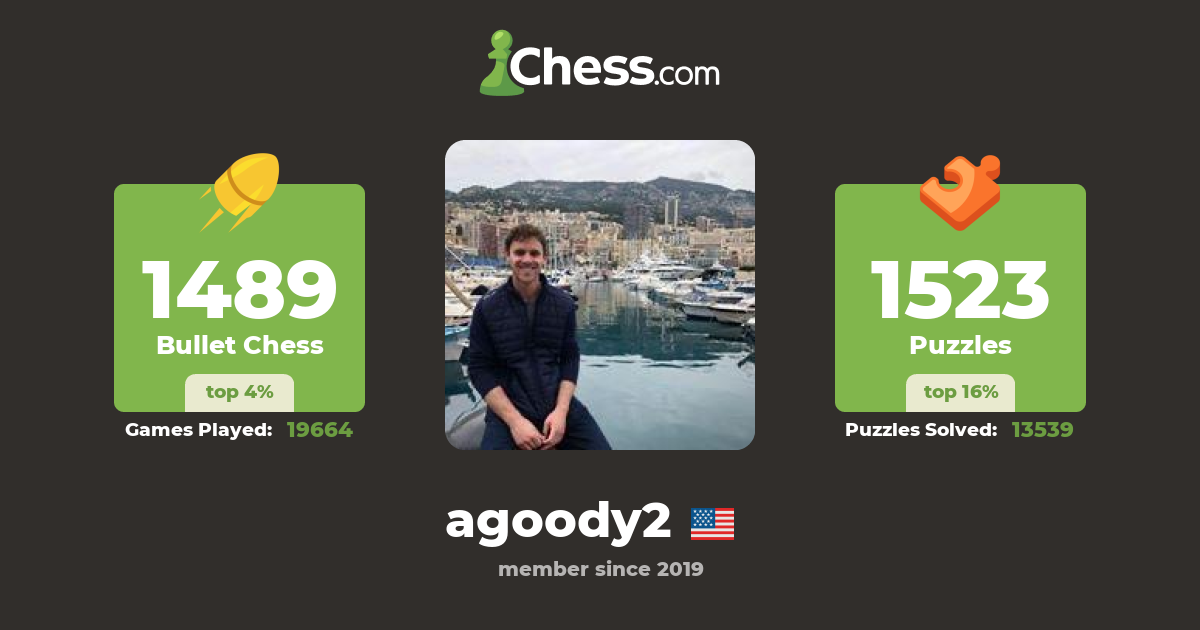Alex Goodman (agoody2) - Chess Profile - Chess.com