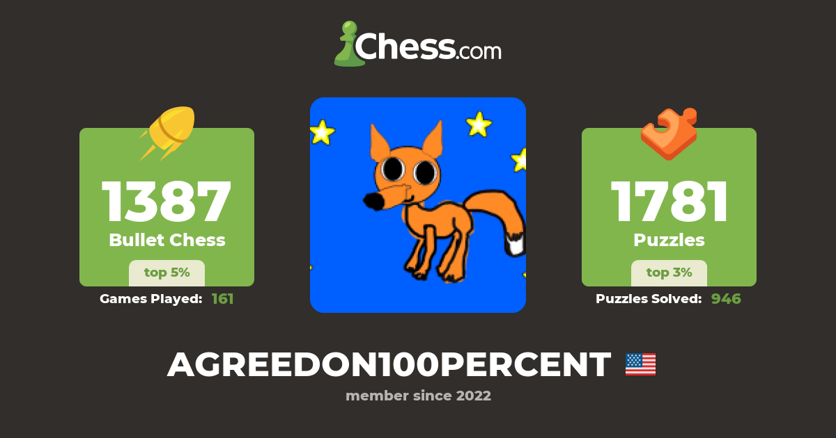hi22dx amadeus (AGREEDON100PERCENT) - Chess Profile - Chess.com