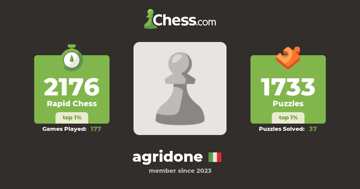 agridone - Chess Profile - Chess.com