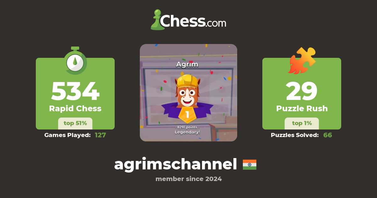 agrimschannel - Chess Profile - Chess.com