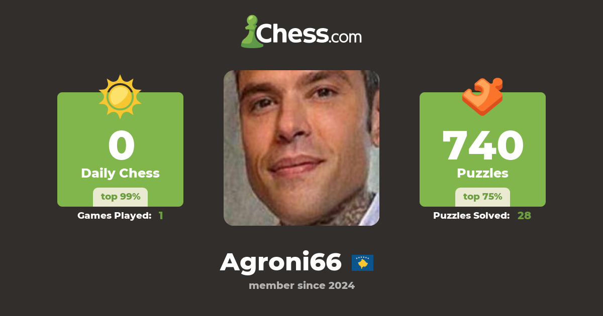Agroni66 - Chess Profile - Chess.com