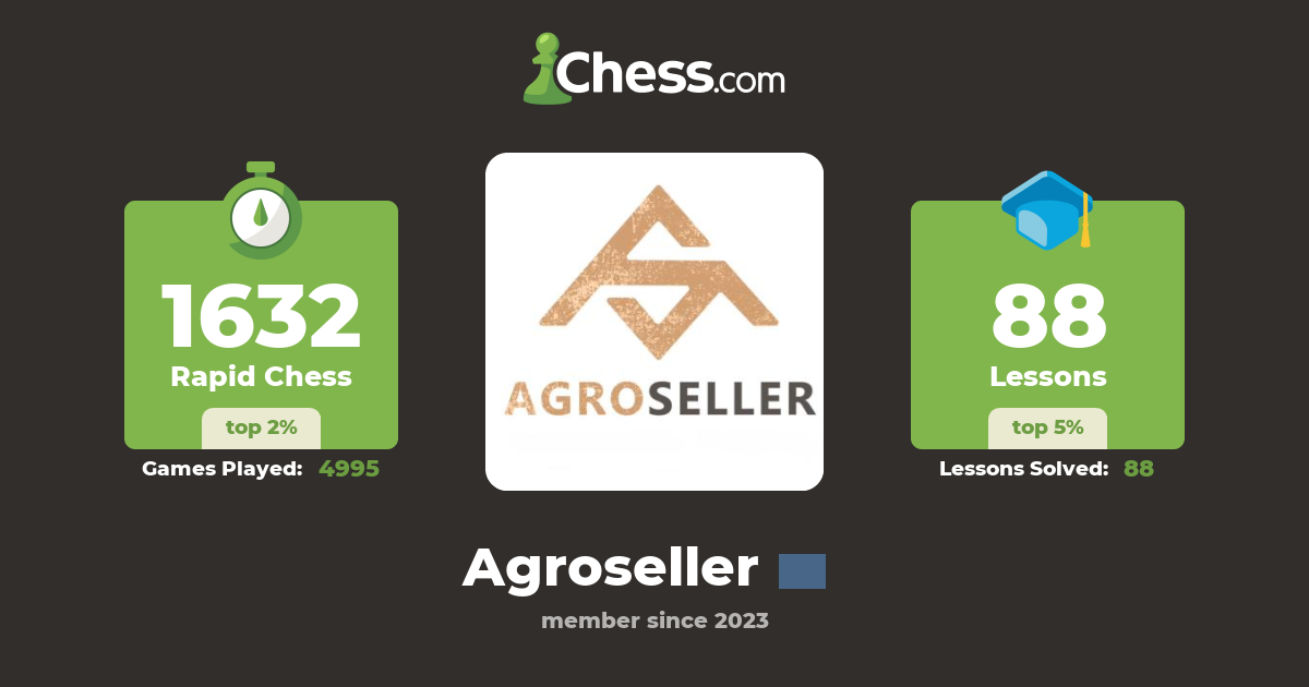 Agroseller - Chess Profile - Chess.com