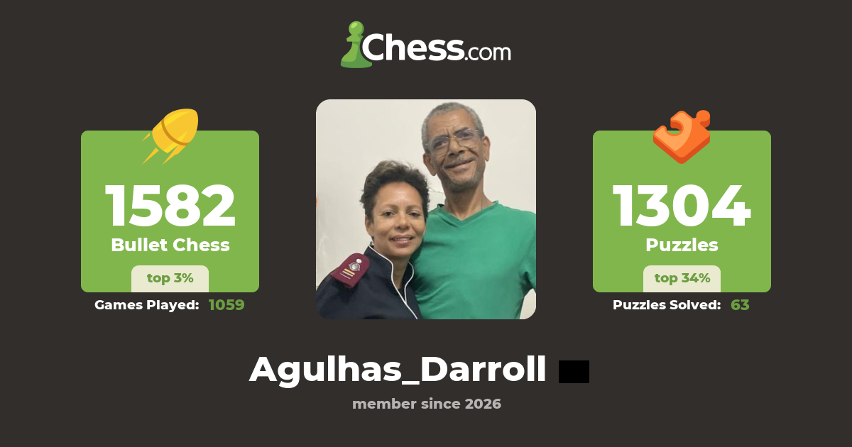 Agulhas_Darroll - Chess Profile - Chess.com