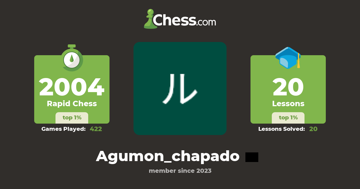 ルカス (Agumon_chapado) - Chess Profile - Chess.com