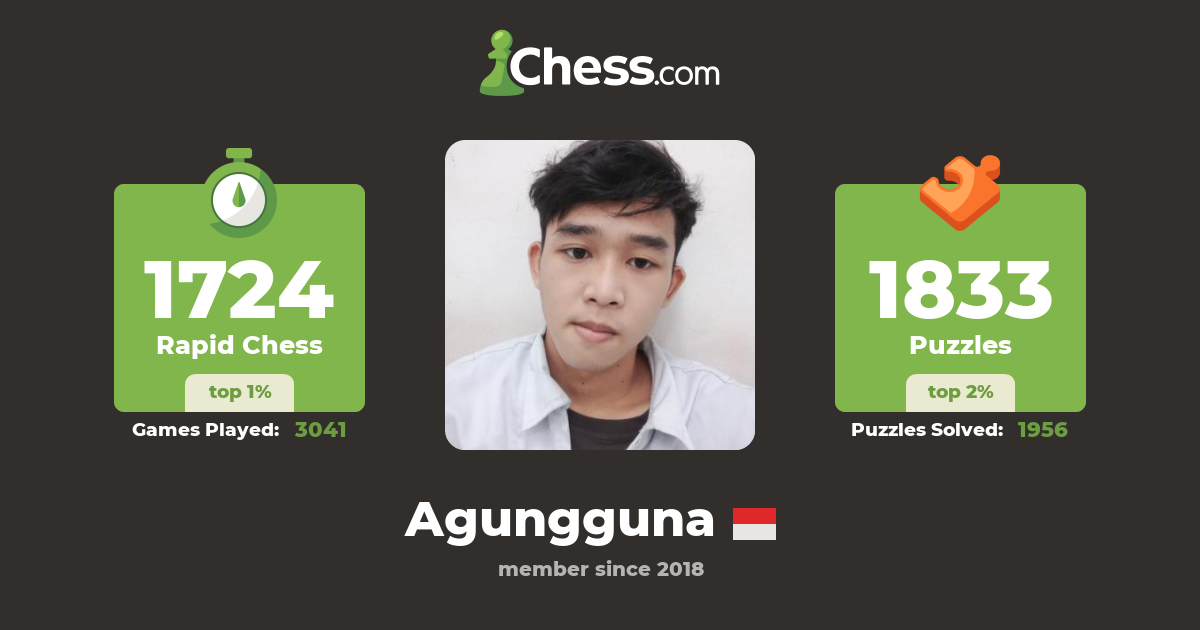 agung gunawan (Agungguna) - Chess Profile - Chess.com