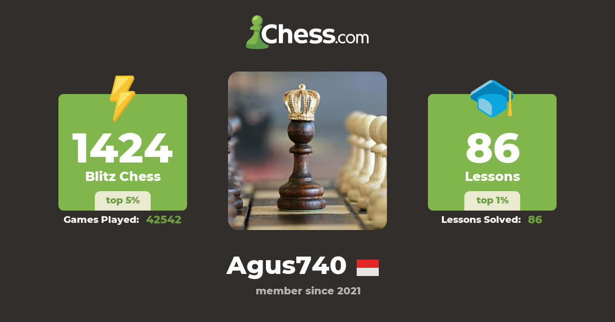 Agus740 - Chess Profile - Chess.com