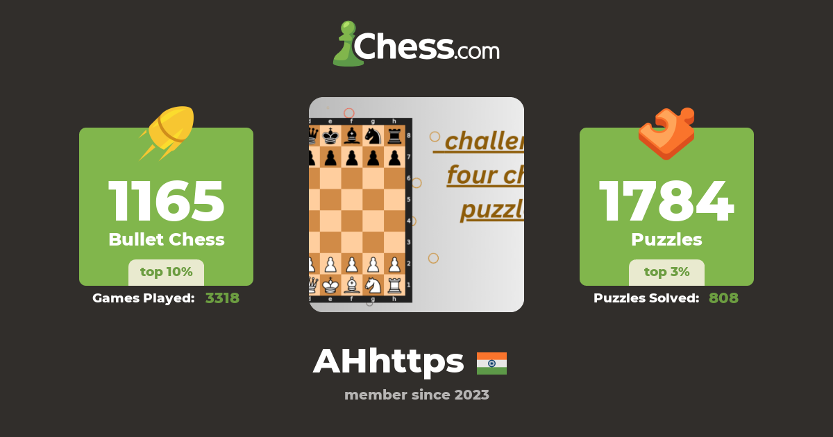 Akshit Jindal (AHhttps) - Chess Profile - Chess.com