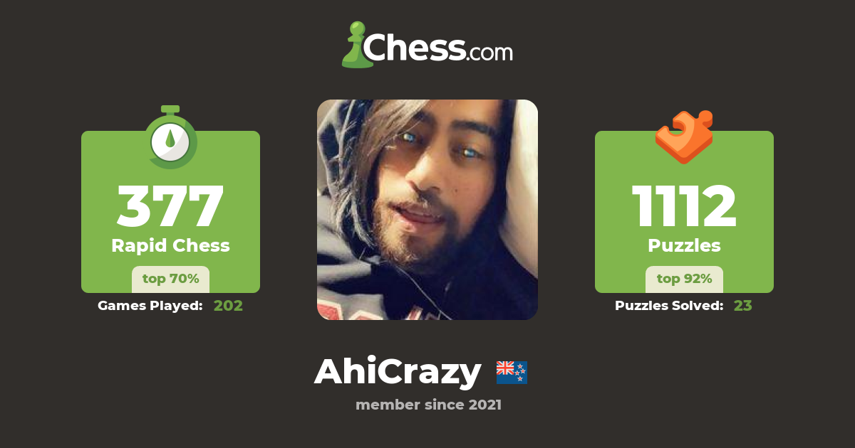 Ahi Crazy (AhiCrazy) - Chess Profile - Chess.com