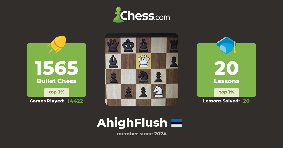 AhighFlush - Chess Profile - Chess.com