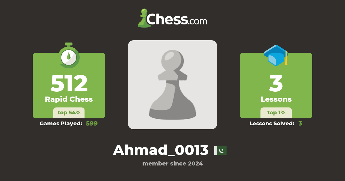 Ahmad_0013 - Chess Profile - Chess.com