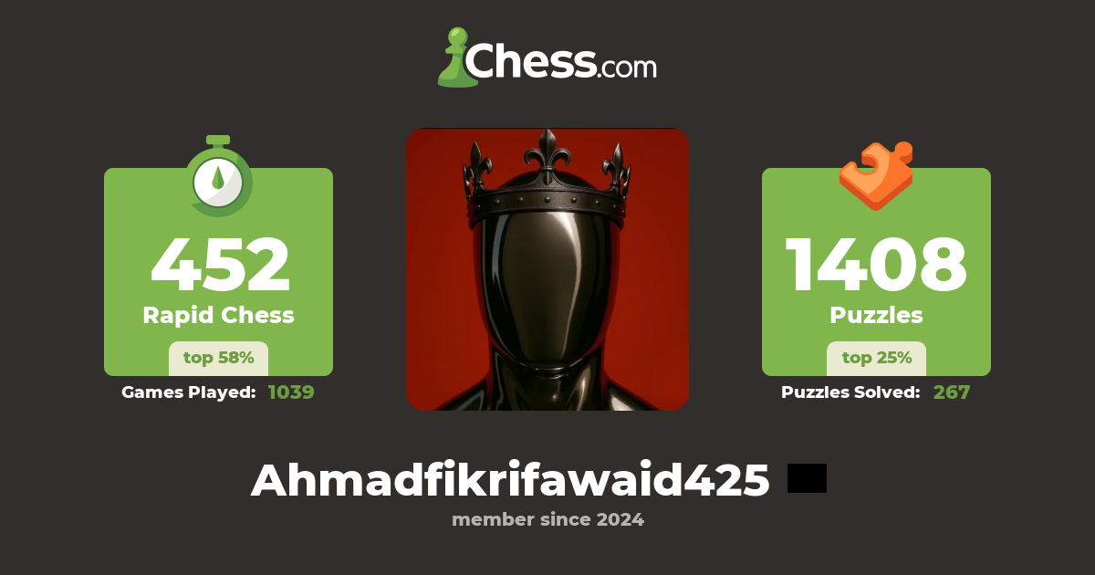 Bkeng (Ahmadfikrifawaid425) - Chess Profile - Chess.com