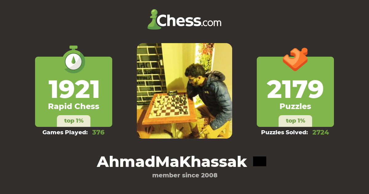 RiseChess (AhmadMaKhassak) - Chess Profile - Chess.com