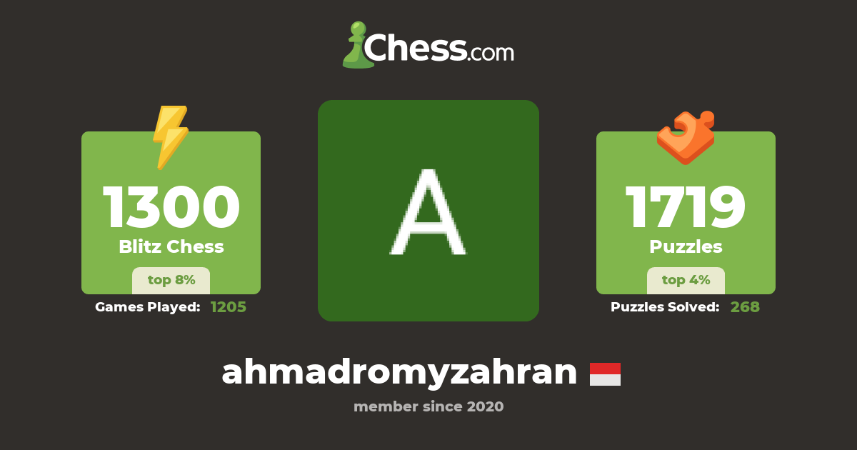 Ahmad Romy Zahran (ahmadromyzahran) - Chess Profile - Chess.com