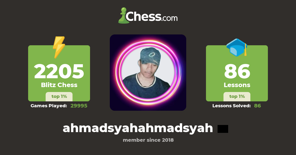 Ahmad syah (ahmadsyahahmadsyah) - Chess Profile - Chess.com