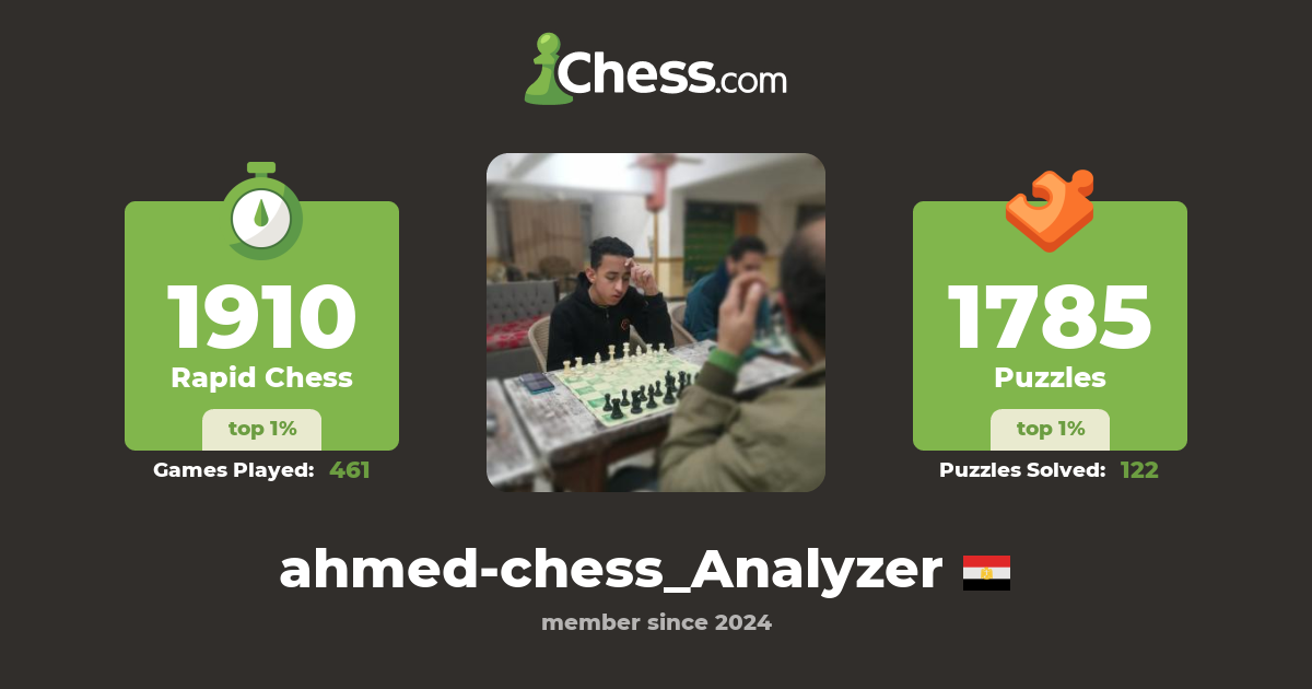 Eldeosoky (ahmed-chess_Analyzer) - Chess Profile - Chess.com