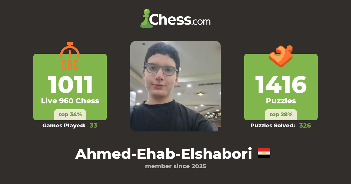 Ahmed-Ehab-Elshabori - Chess Profile - Chess.com