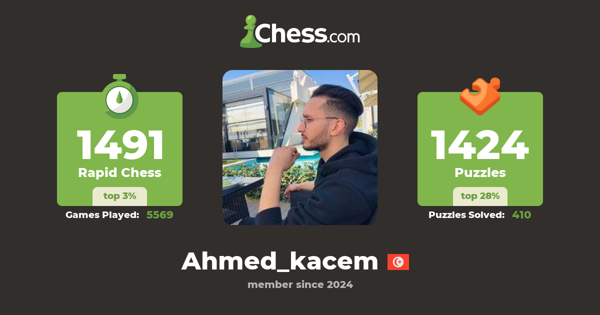 Ahmed Kacem (Ahmed_kacem) - Chess Profile - Chess.com