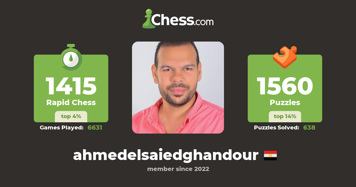 Ahmed Elsaied Ghandour (ahmedelsaiedghandour) - Chess Profile - Chess.com