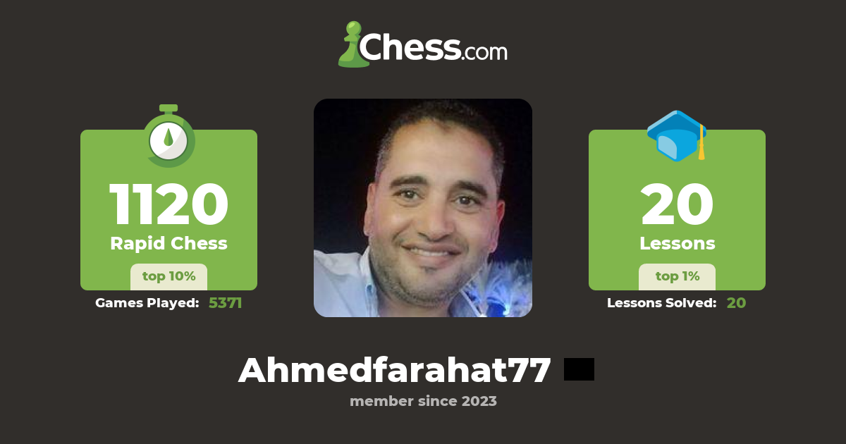 Ahmed Farhat (Ahmedfarahat77) - Chess Profile - Chess.com