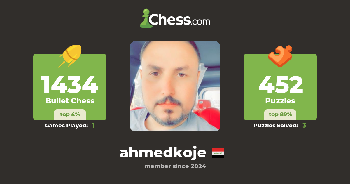 ahmedkoje - Chess Profile - Chess.com