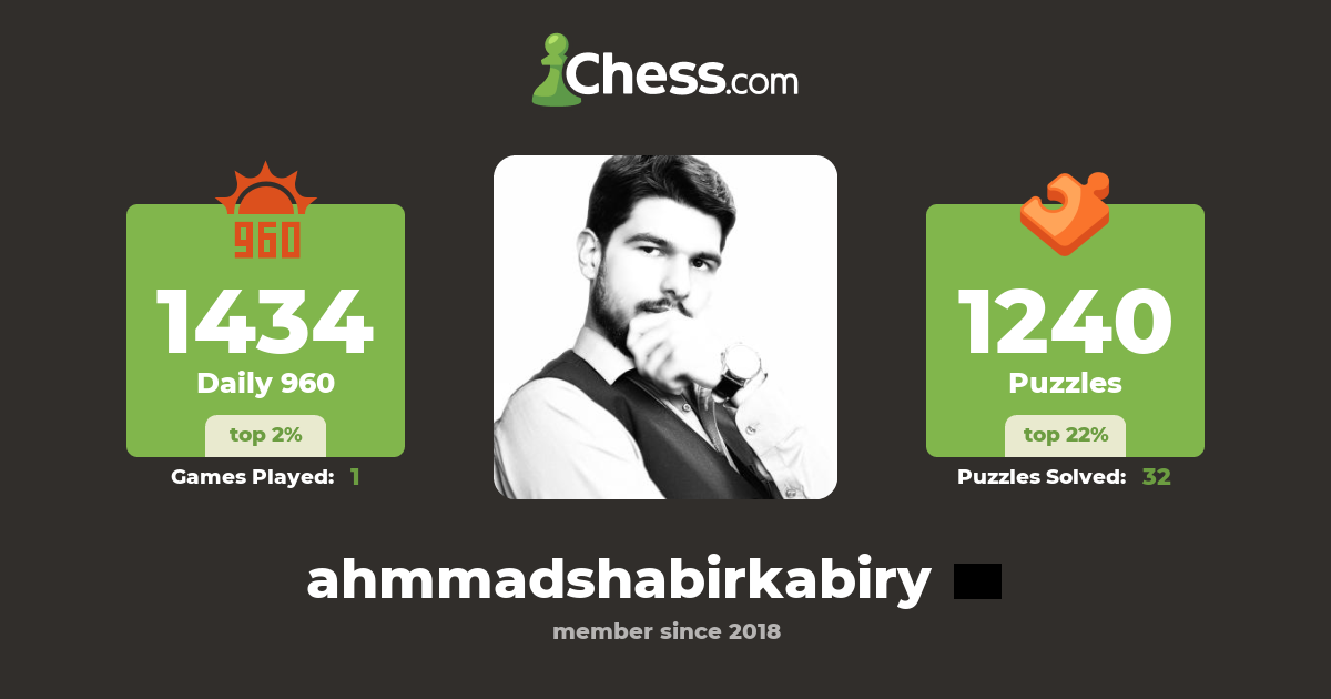 Shabir Kabiry (ahmmadshabirkabiry) - Chess Profile - Chess.com