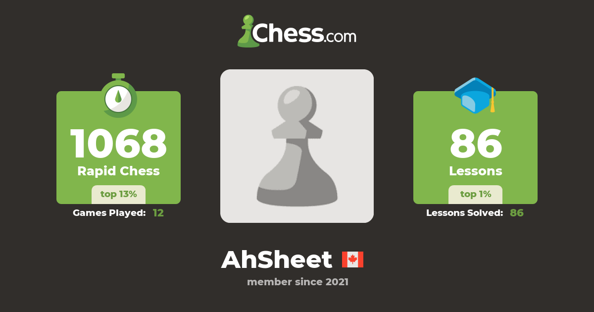 AhSheet - Chess Profile - Chess.com