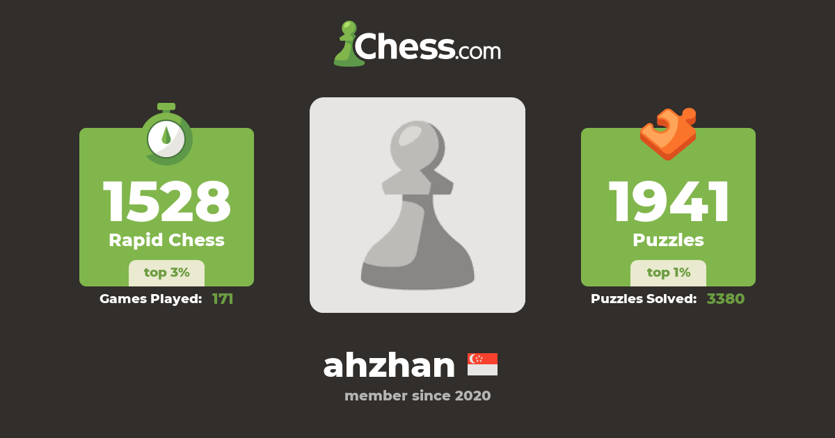 Zhan Hui Yap (ahzhan) - Chess Profile - Chess.com