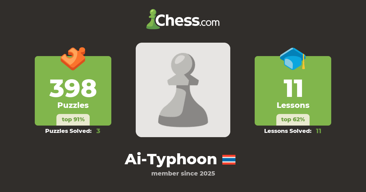Ai-Typhoon - Chess Profile - Chess.com